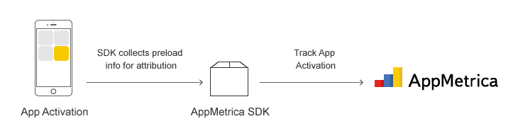 What is tracking? | AppMetrica